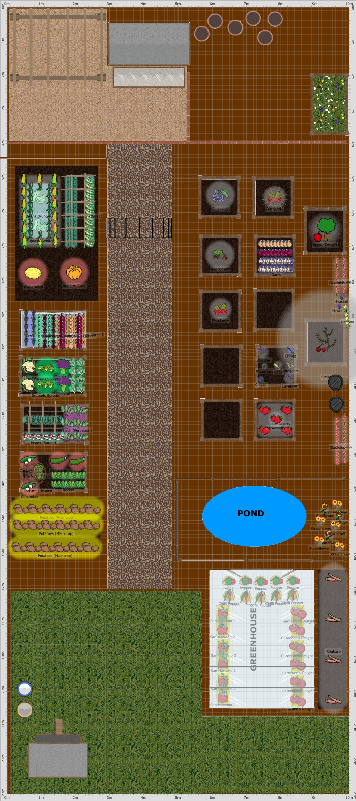 Garden Plan - 2020: Allotment