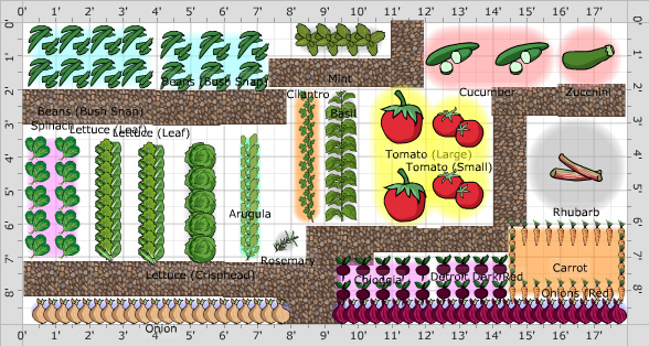 Garden Plan - 2020: Community Garden