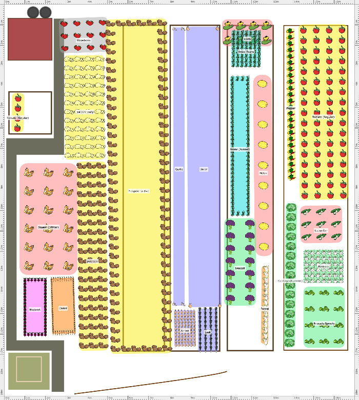 Garden Plan - 2021: Potager
