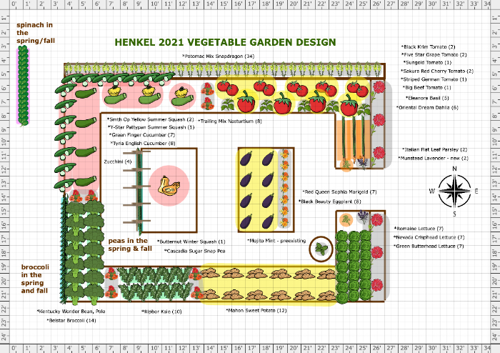 Garden Plan - 2021: Henkel