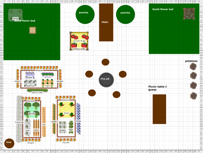 Garden Plan - 2022: Mitcholmas