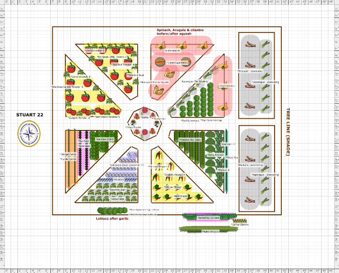 Garden Plan - 2022: Stuart