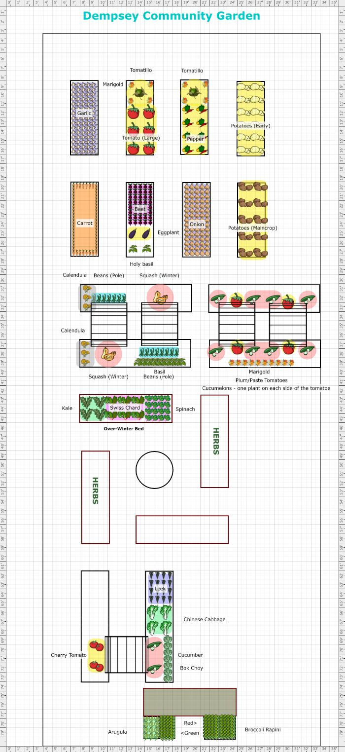 Garden Plan - 2022: Dempsey Community Garden