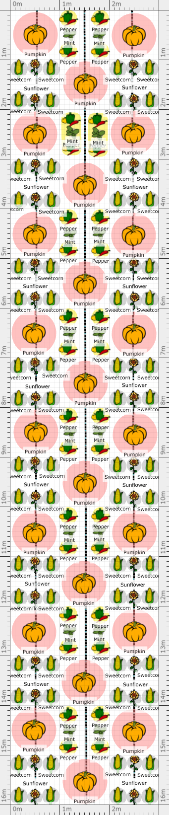 Garden Plan - 2022: MP