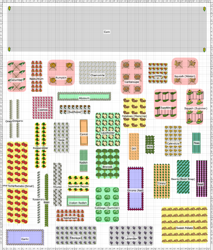 Garden Plan - Expanded Garden