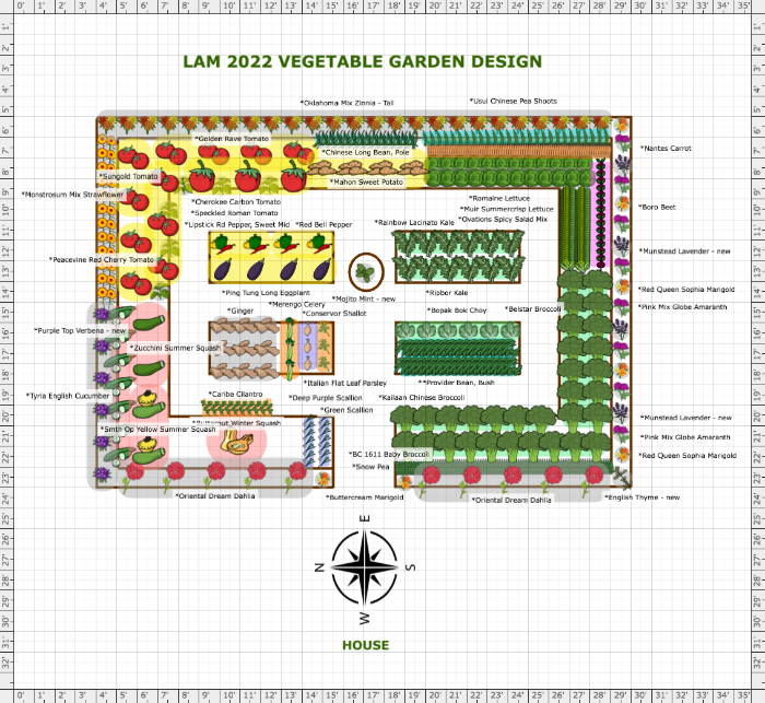 Garden Plan - 2022: Lam