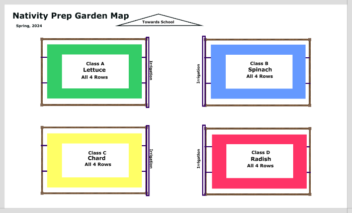 Garden Plan - 2014: Nativity Prep Spring Garden Map