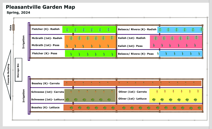 Garden Plan - 2015: Pleasantville Spring Garden Map