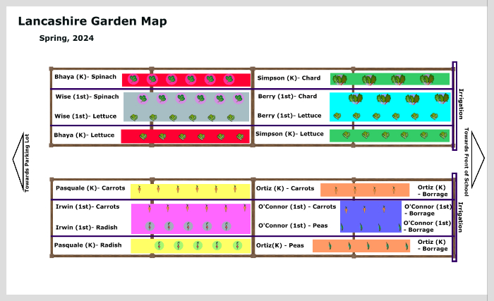 Garden Plan - 2023: Lancashire Spring Garden Map