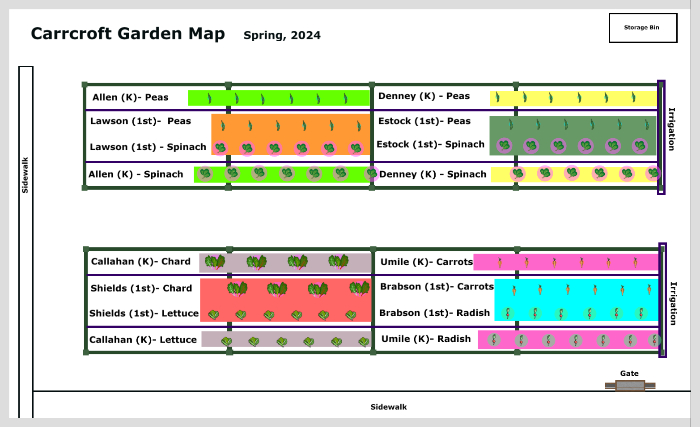 Garden Plan - 2019: Carrcroft Spring Garden Map