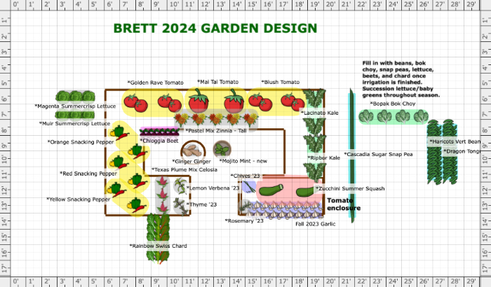 Garden Plan - 2024: Brett