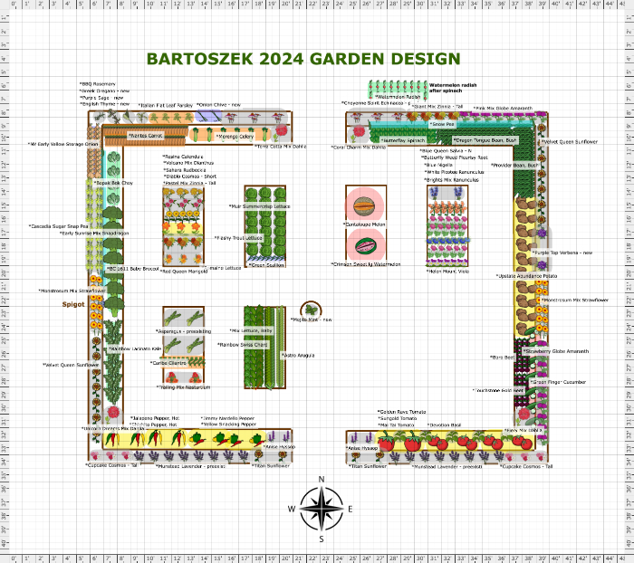 Garden Plan - 2024: Bartoszek 2024