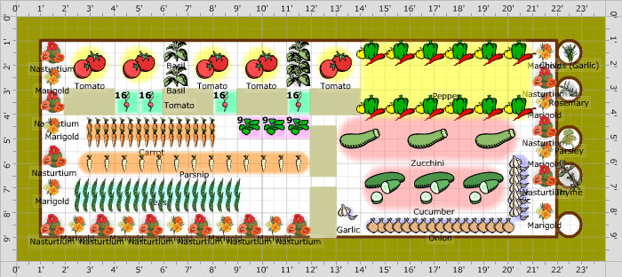 Garden Plan - 2012: Untitled2