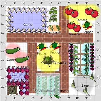 Garden Plan - 2013: Spring Gardens 2013 Plan