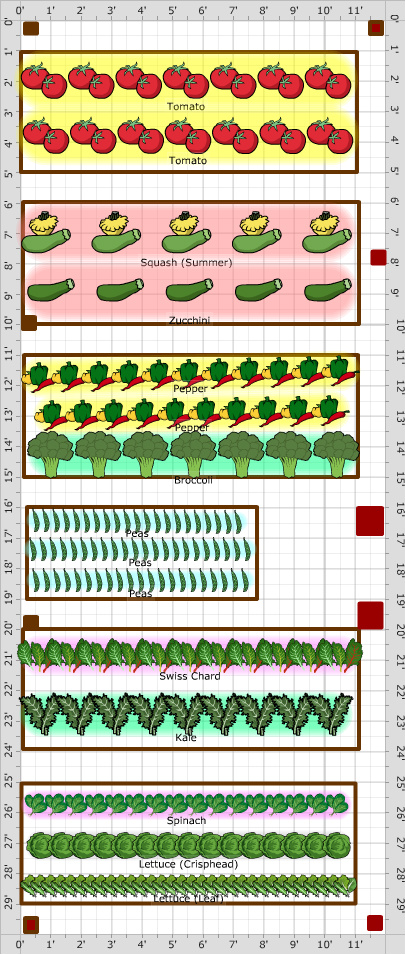 Garden Plan - 2013: Backyard Farming