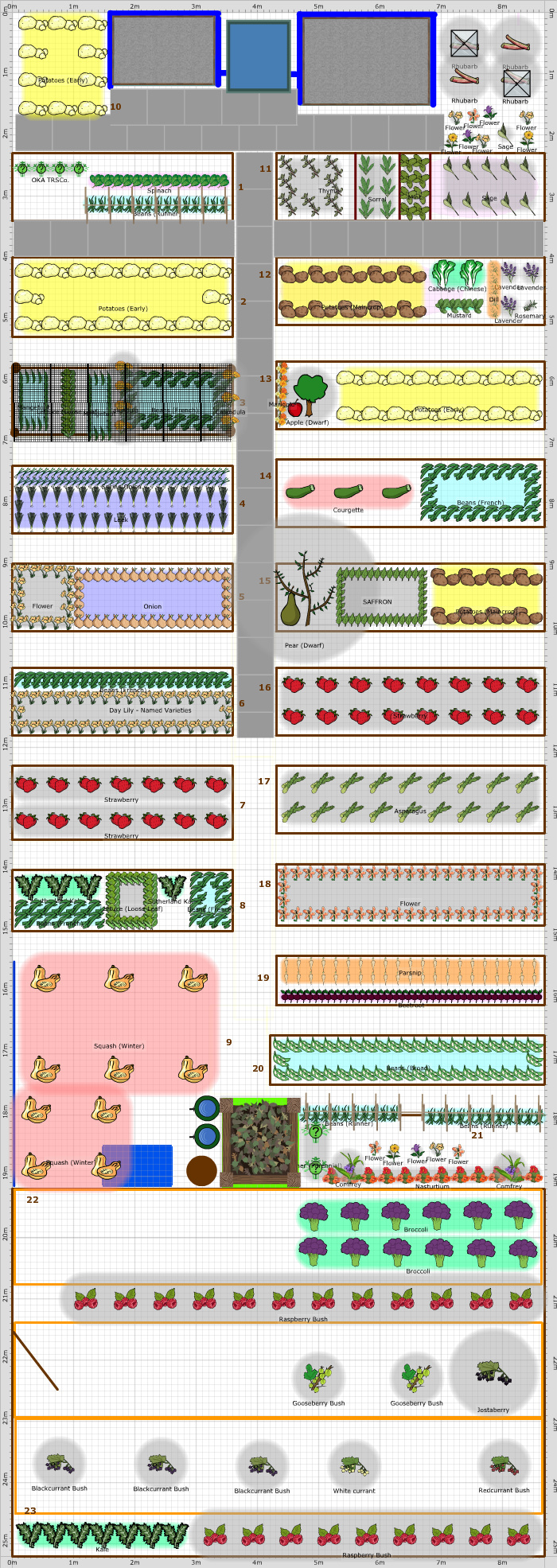 Garden Plan - 2014: Allotment