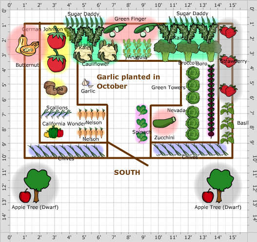 Garden Plan - 2014: Murphy
