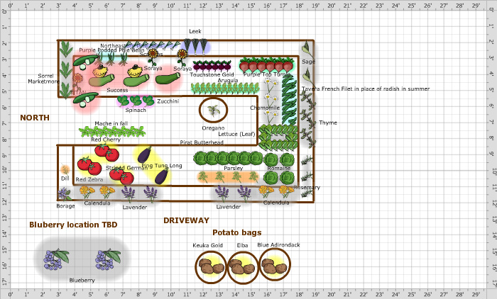 Garden Plan - 2014: Smiles