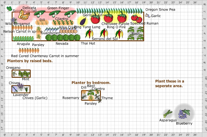 Garden Plan - 2014: Wax