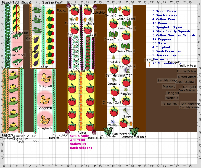 Garden Plan - 2014: 6A Community Plot