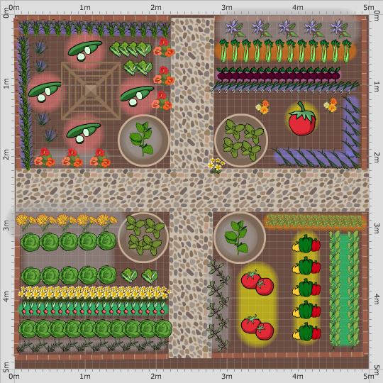 Salad Table Garden Plans