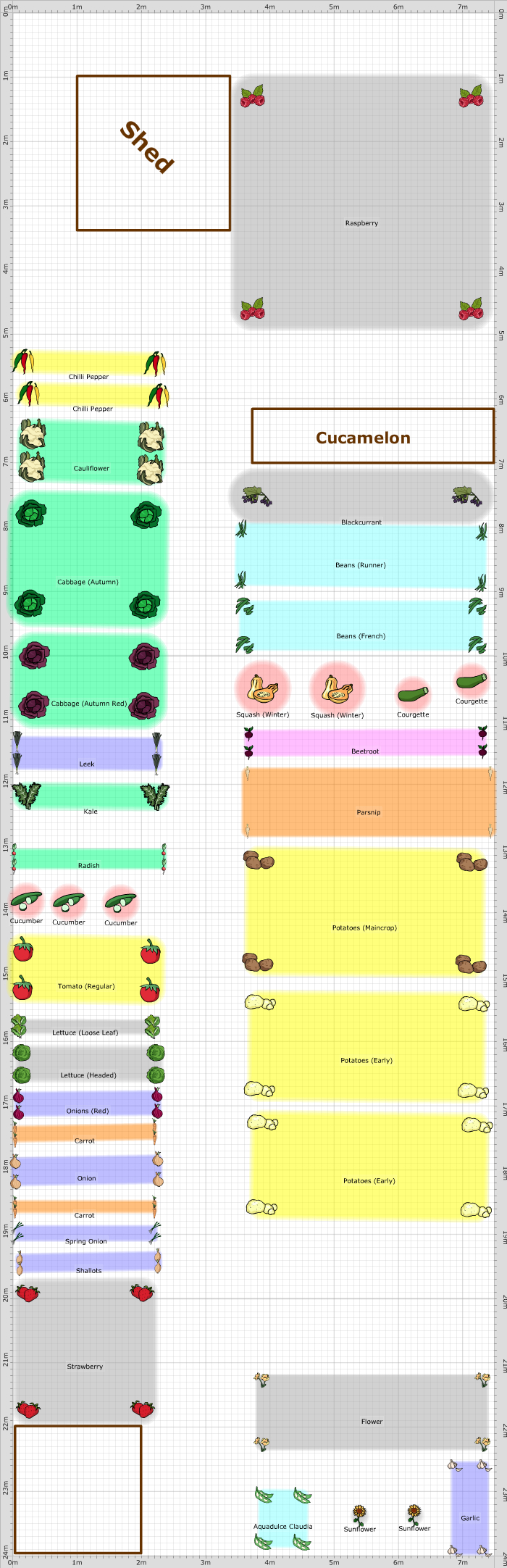 Garden Plan - 2015: Plot 130