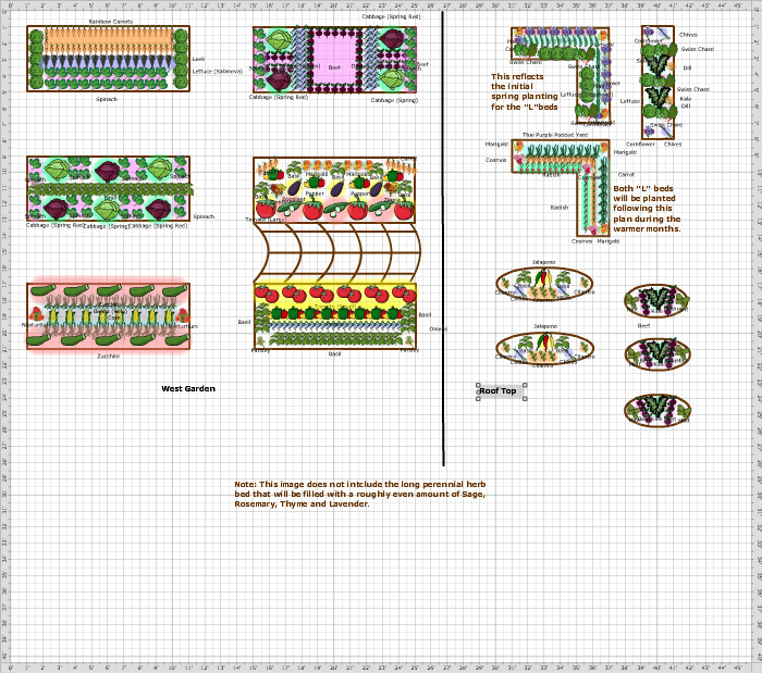 Garden Plan - 2016: Mama Jeans