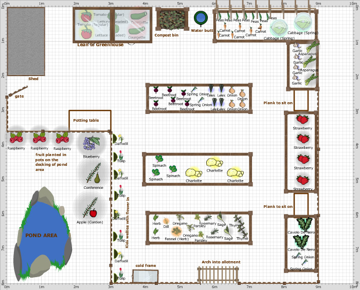 Garden Plan 2017 Nursery Garden Plan 2017 Nursery