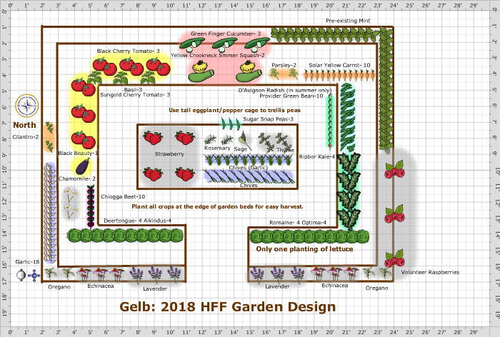 Garden Plan - 2018: Gelb