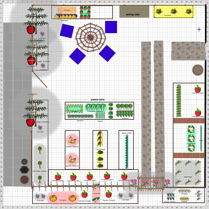 Garden Plan - 2019: future backyard