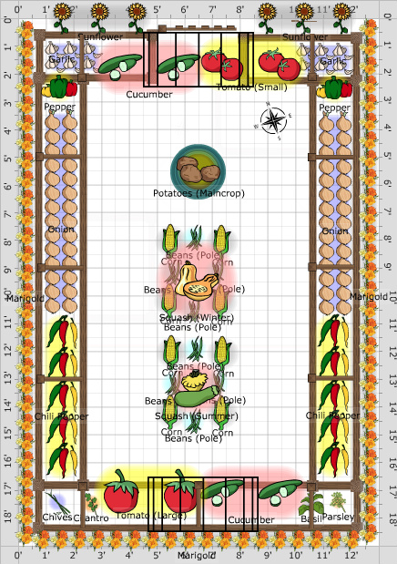 3 sisters garden layout - betkasl