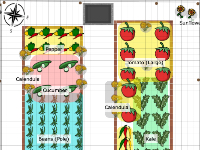 Garden Plans - Be Inspired by Other Gardeners' Garden Ideas