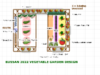 Garden Plans - Be Inspired by Other Gardeners' Garden Ideas