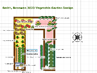 Garden Plans - Be Inspired by Other Gardeners' Garden Ideas