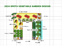 Garden Plans - Be Inspired by Other Gardeners' Garden Ideas