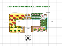 Garden Plans - Be Inspired by Other Gardeners' Garden Ideas