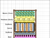 Garden Plans - Be Inspired by Other Gardeners' Garden Ideas