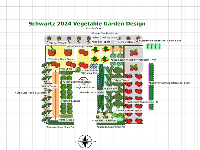 Garden Plans - Be Inspired by Other Gardeners' Garden Ideas