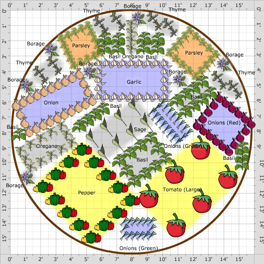 Garden Plan - Pizza Garden