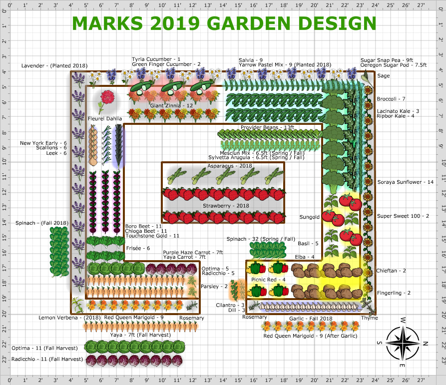 Garden Plan - 2019: Marks