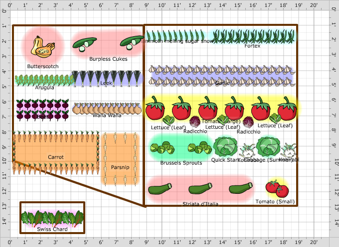 Garden Plan - 2019: Veggie Garden