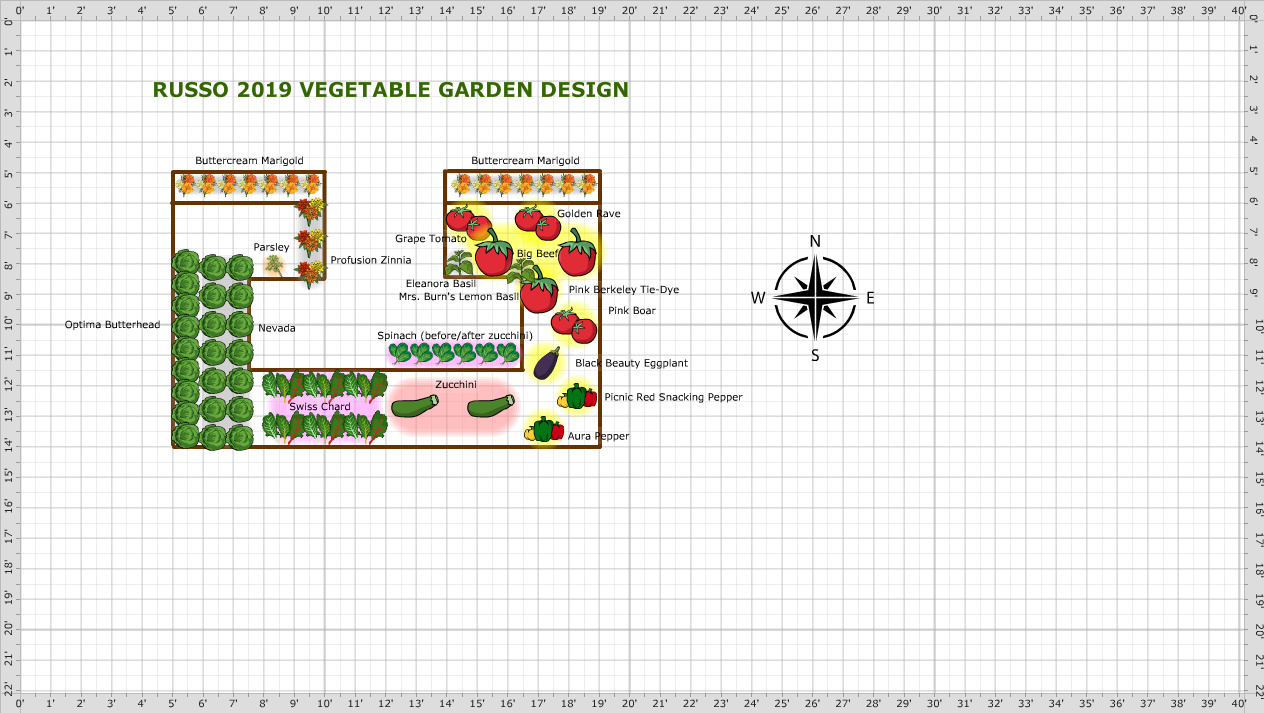 Garden Plan - 2019: Russo