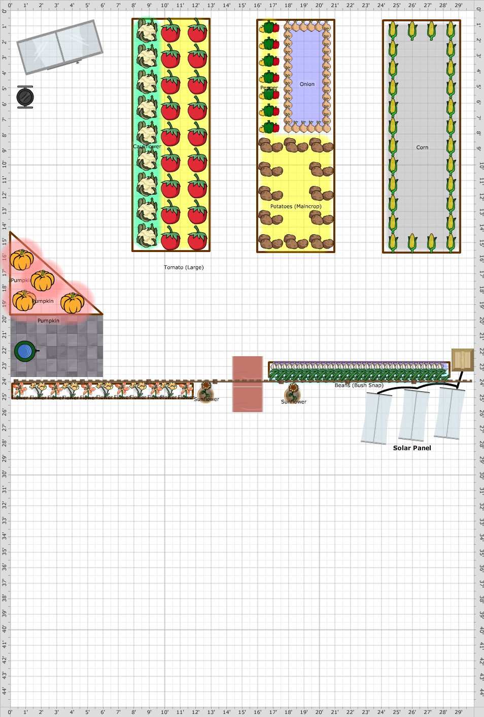 Garden Plan - 2019: Garden Project