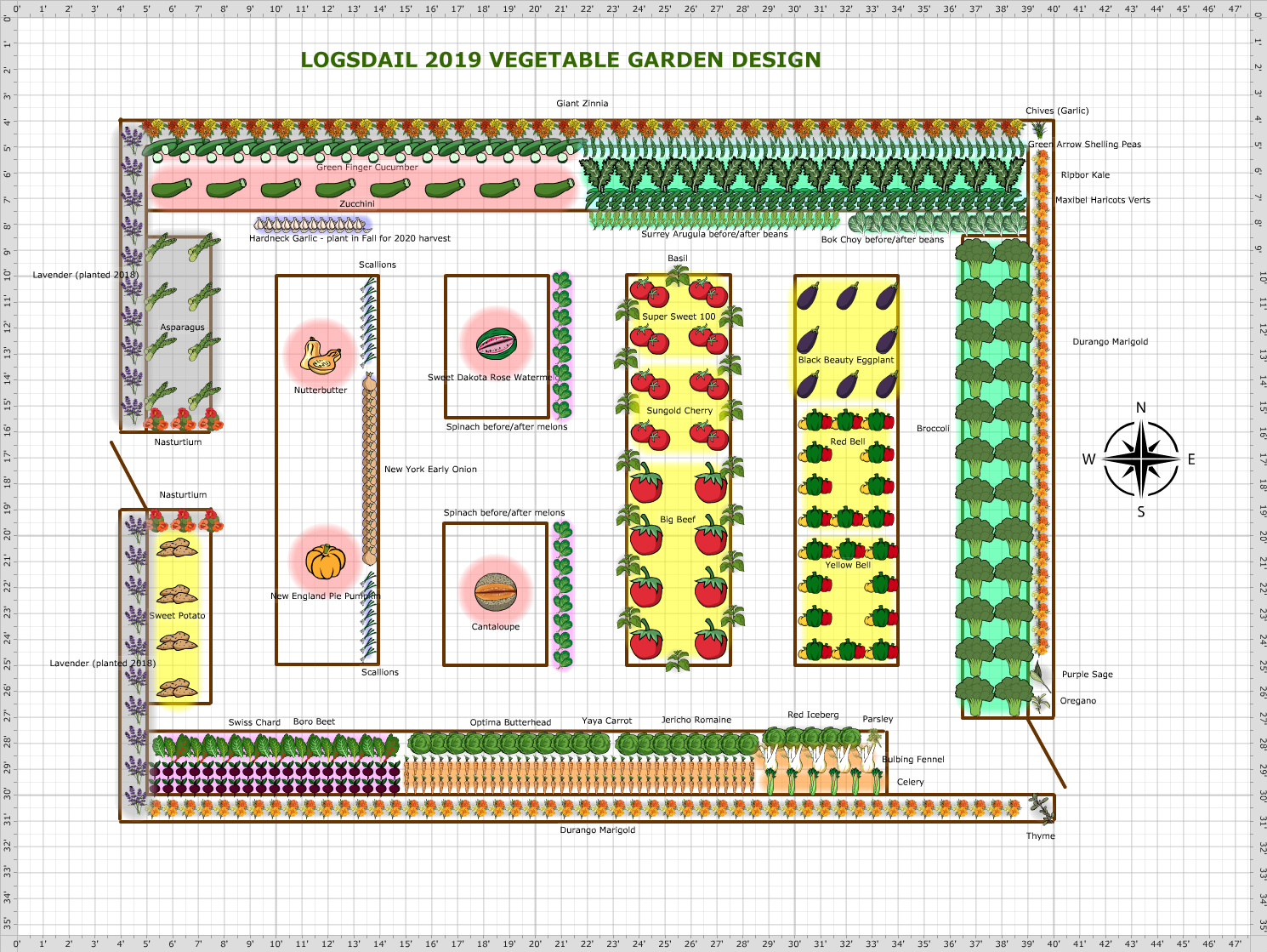 Garden Plan - 2019: Logsdail