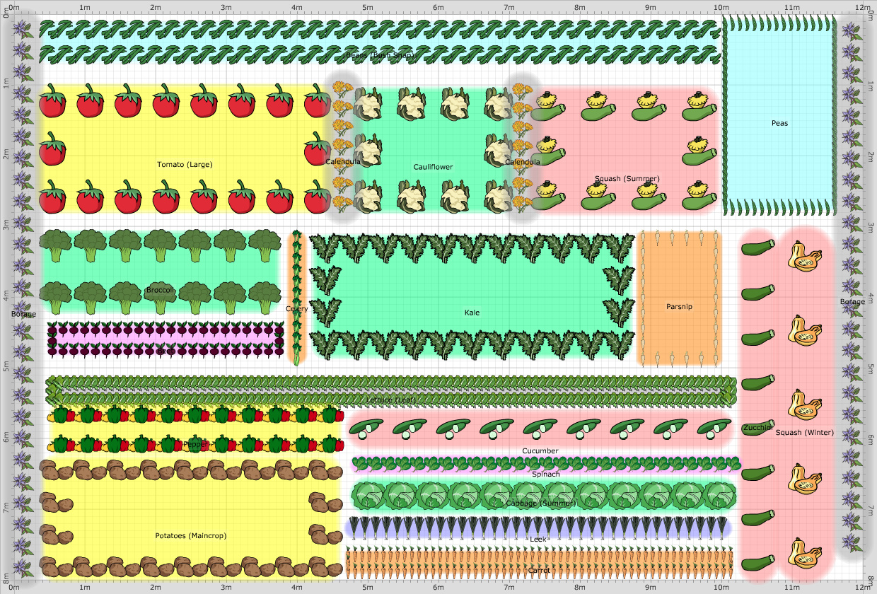 Garden Plan - 2019: Farm