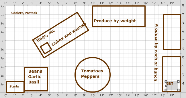 Garden Plan - Market layout