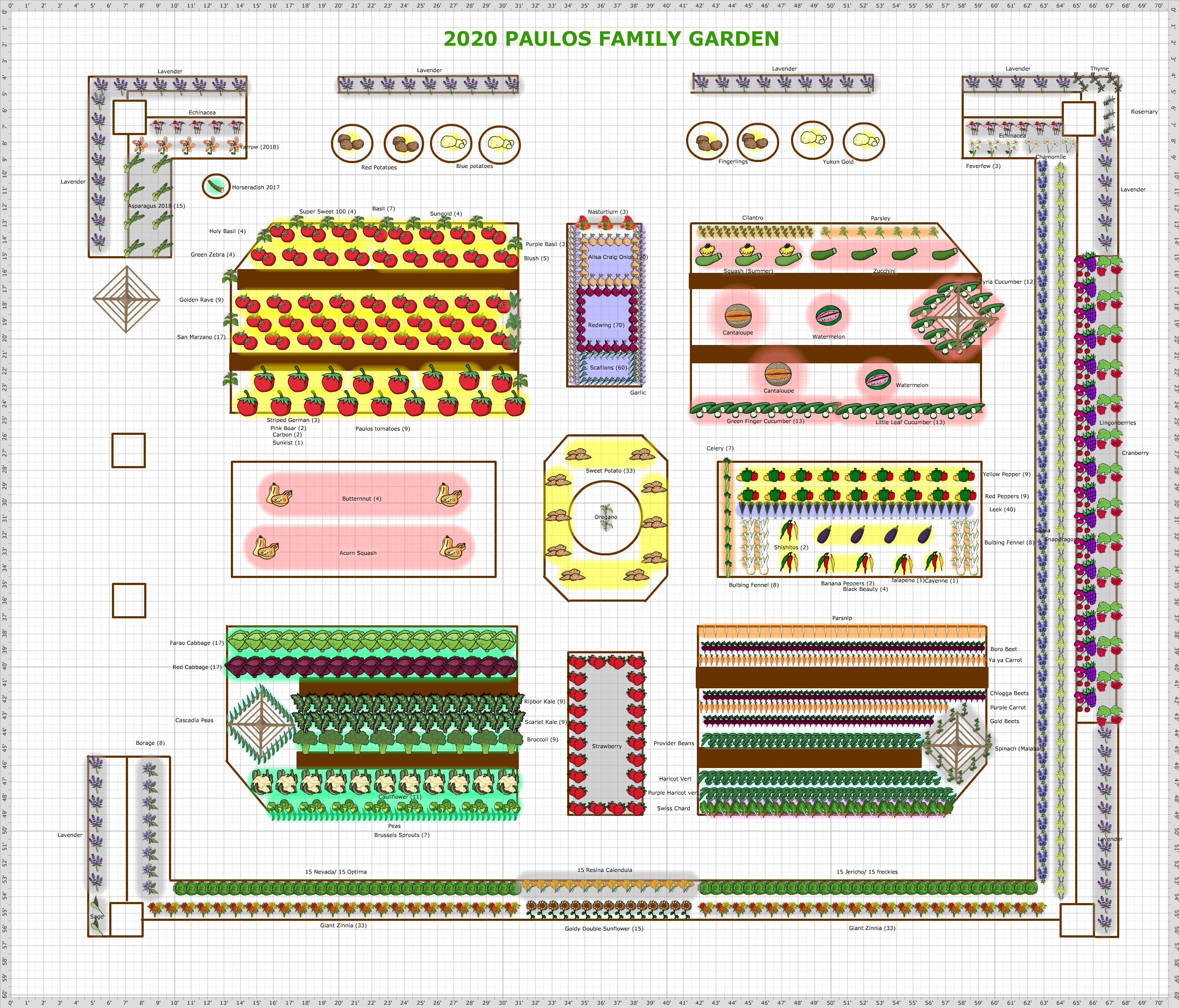 Garden Plan - 2020: Paulos