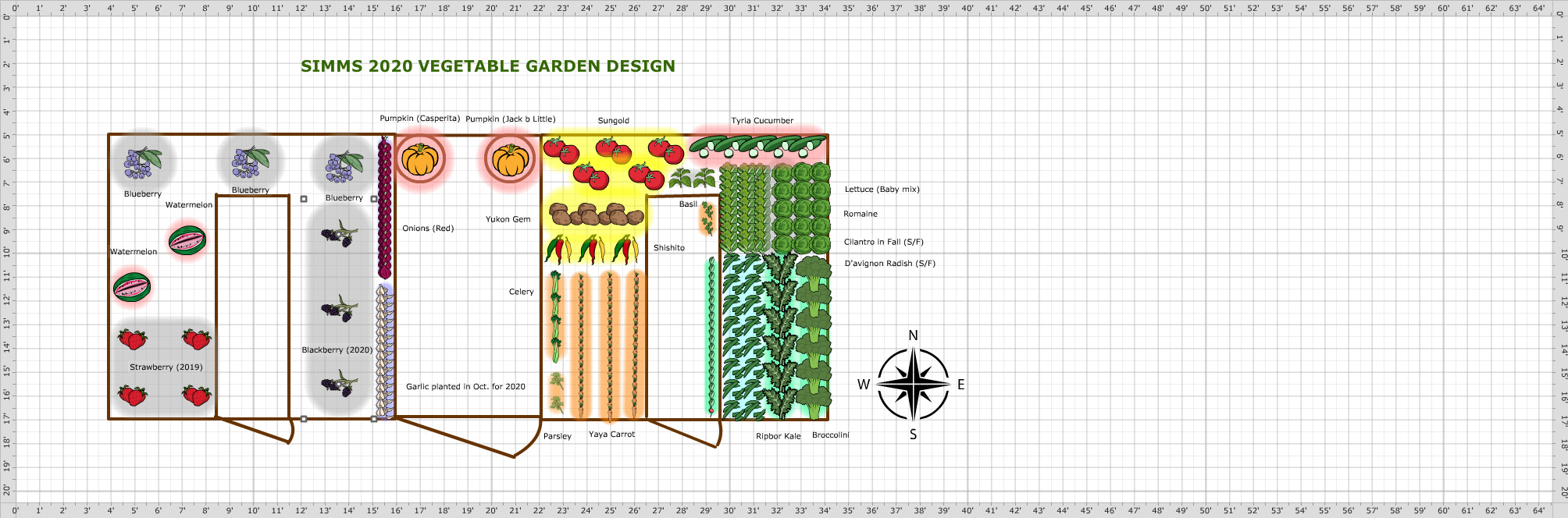 Garden Plan - 2020: Simms