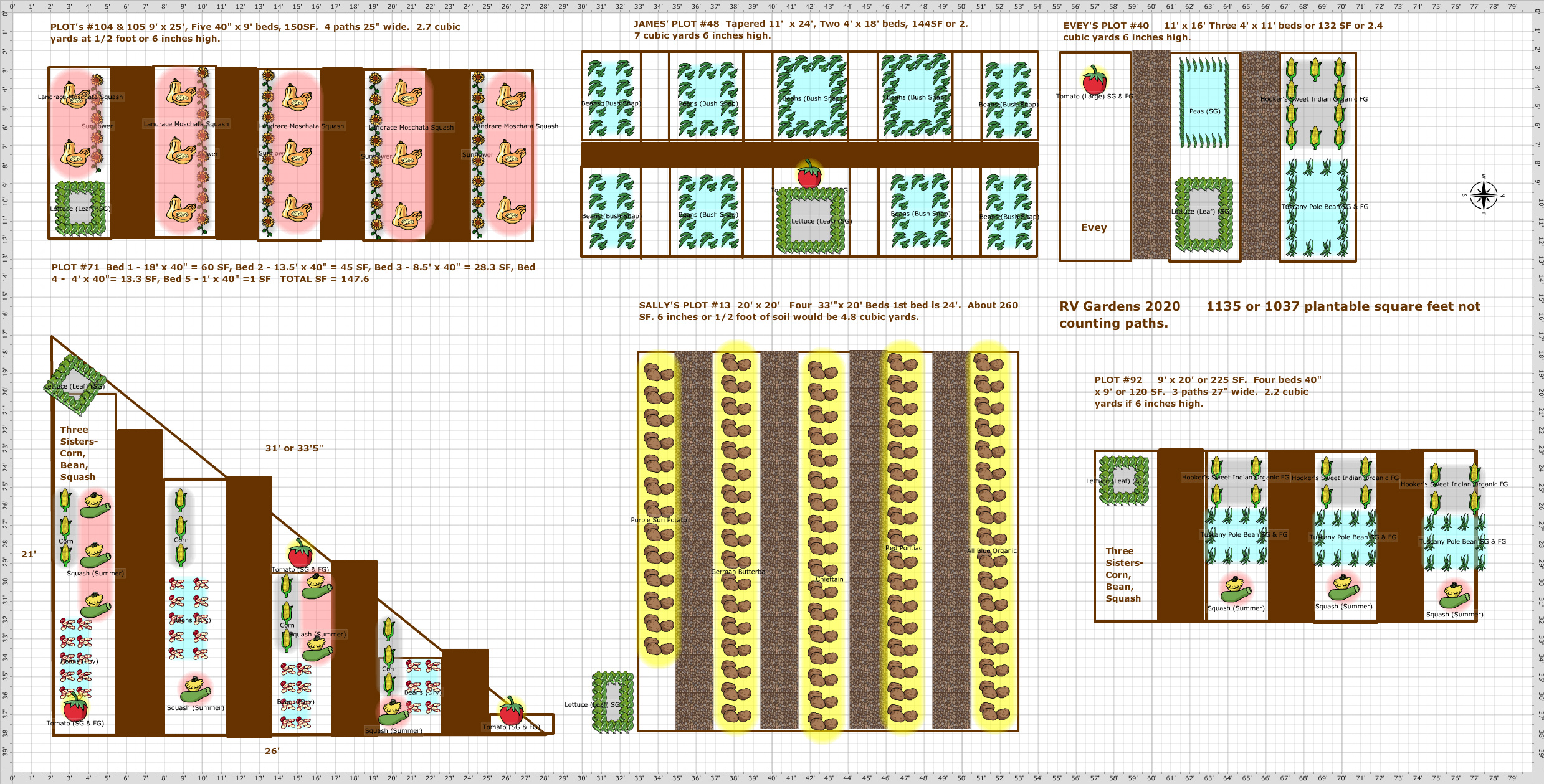 Garden Plan - 2020: Food SubTeam RV