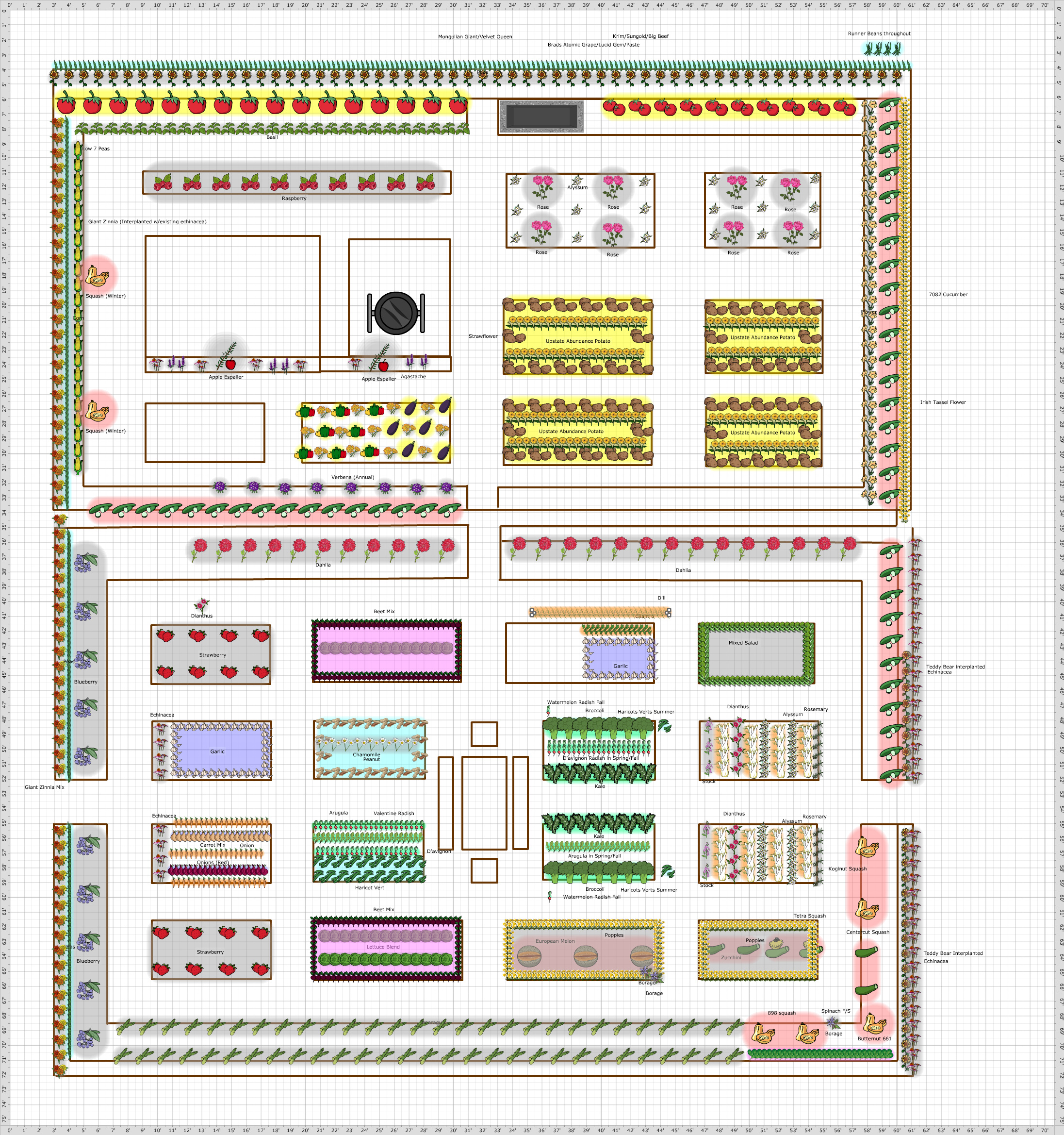 Garden Plan - 2020: McCormack